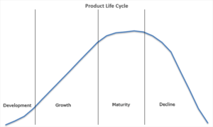 What Does End of Life Mean for Software and Should You Care?