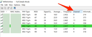 How to Find the Best Wi-Fi Channel on Windows, Mac and Linux