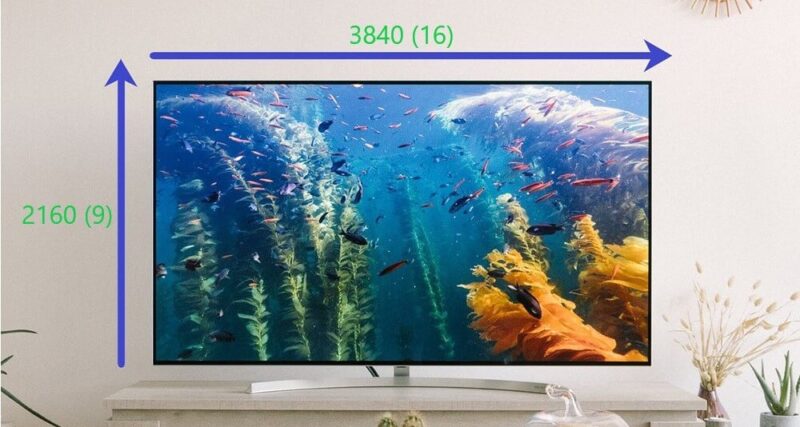 What Does Resolution Mean When Buying a TV or Monitor?