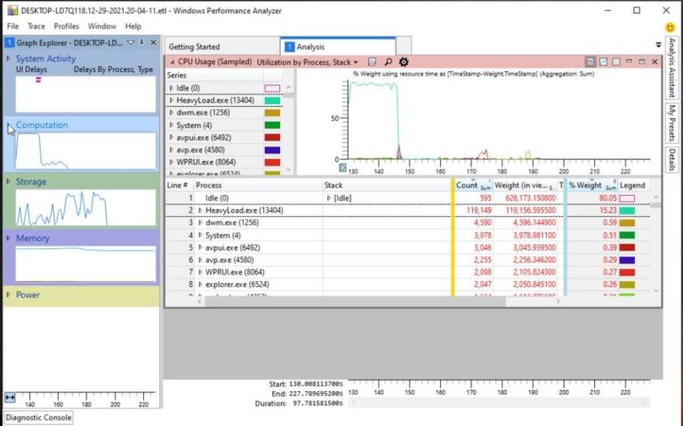 How to Use Windows Performance Analyzer (WPA) to Boost PC Speed