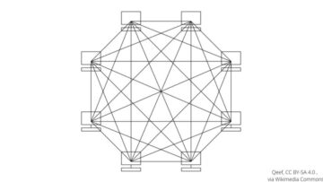 What Is Mesh Network Topology?