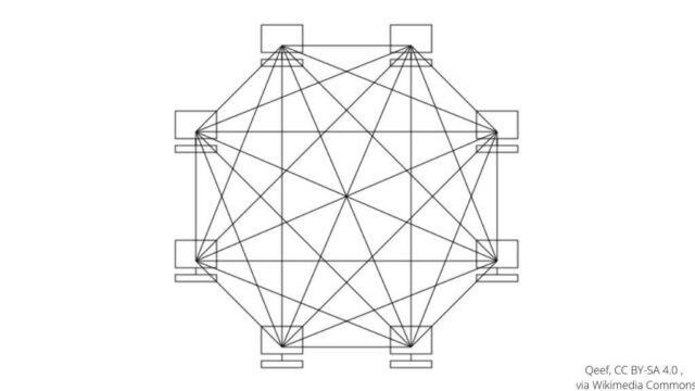 What Is Mesh Network Topology?