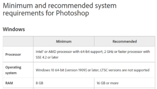 Adobe Photoshop Not Opening? 7 Ways to Fix