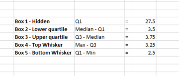 How to Create a Box Plot in Microsoft Excel