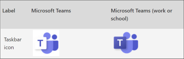 How to Share Your Screen in Microsoft Teams