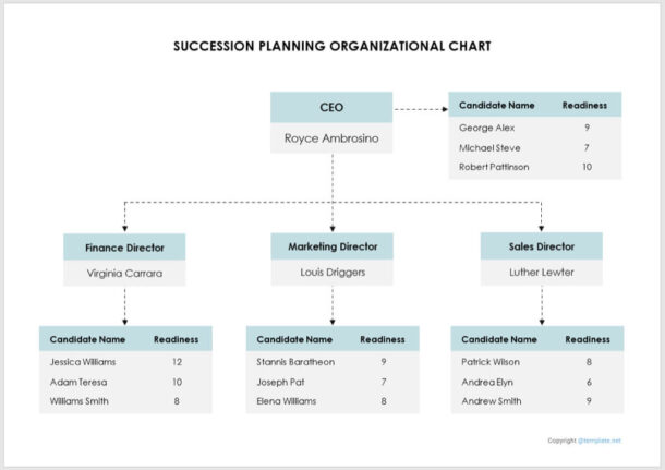 How to Make an Organizational Chart in Word, Excel, and PowerPoint