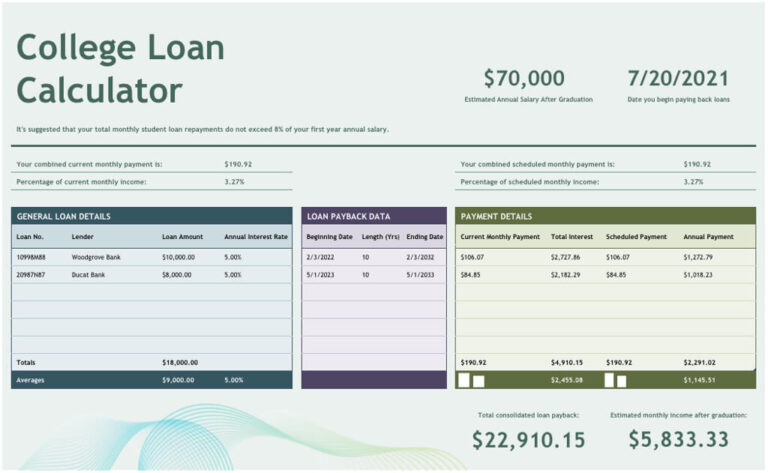 How to Calculate a Loan in Microsoft Excel (Templates and Formulas)