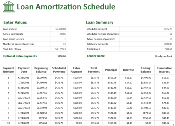 How to Calculate a Loan in Microsoft Excel (Templates and Formulas)